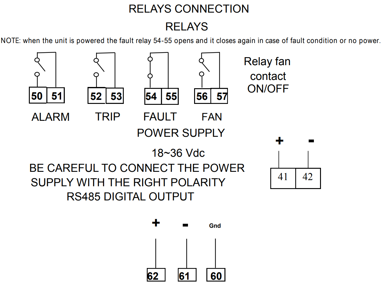 NT579 DIG - TECSYSTEM SH