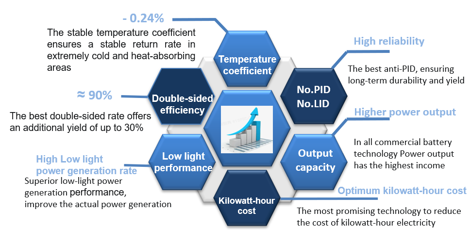 HJT PV Cells and Components - Hyjade Green Energy Supply Chain