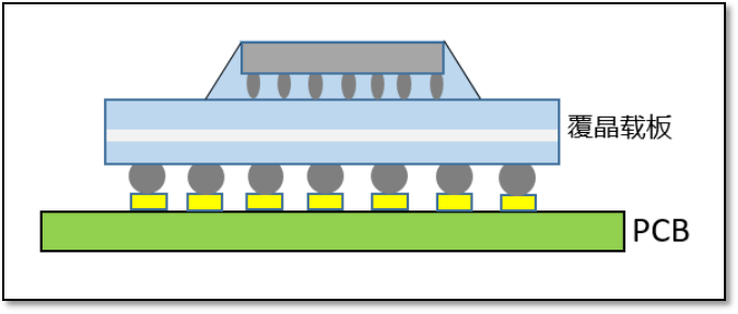 FCBGA - 东莞锐信仪器有限公司