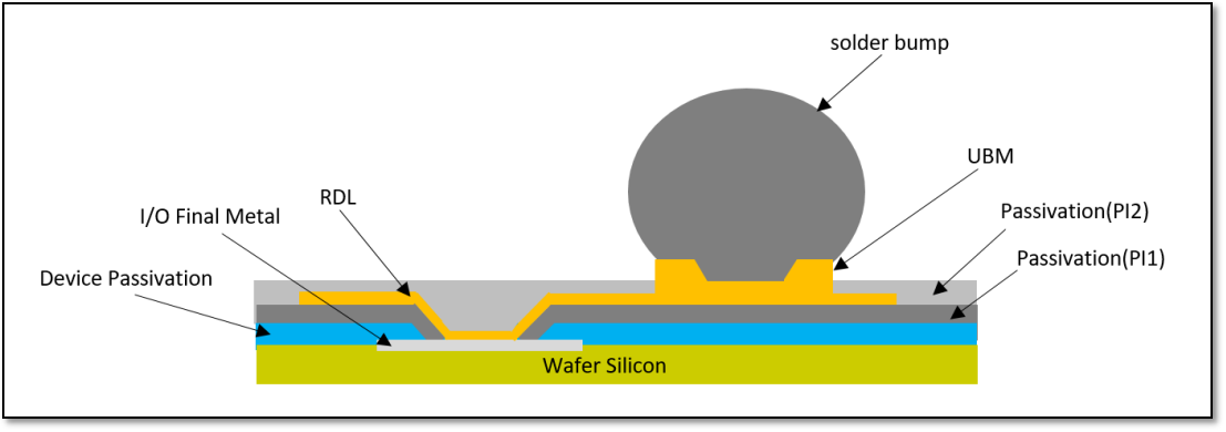 WLCSP - 东莞锐信仪器有限公司