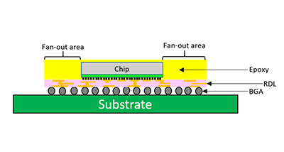 封装服务 - 东莞锐信仪器有限公司